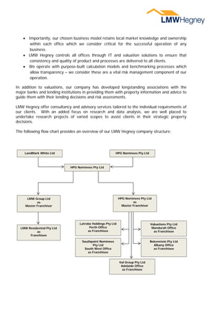 Company Profile - LMW Hegney | PDF