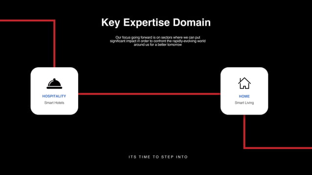 Parallel Connect Company profile | PPT
