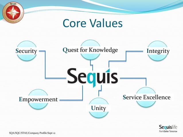 Company Profile Sequislife | PDF