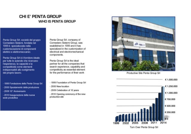 Company profile PentaGroup S.r.l.