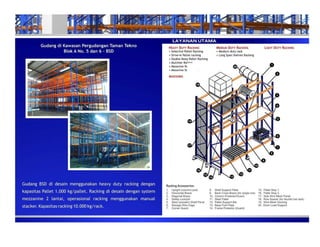 Company profile perkasa racking | PDF