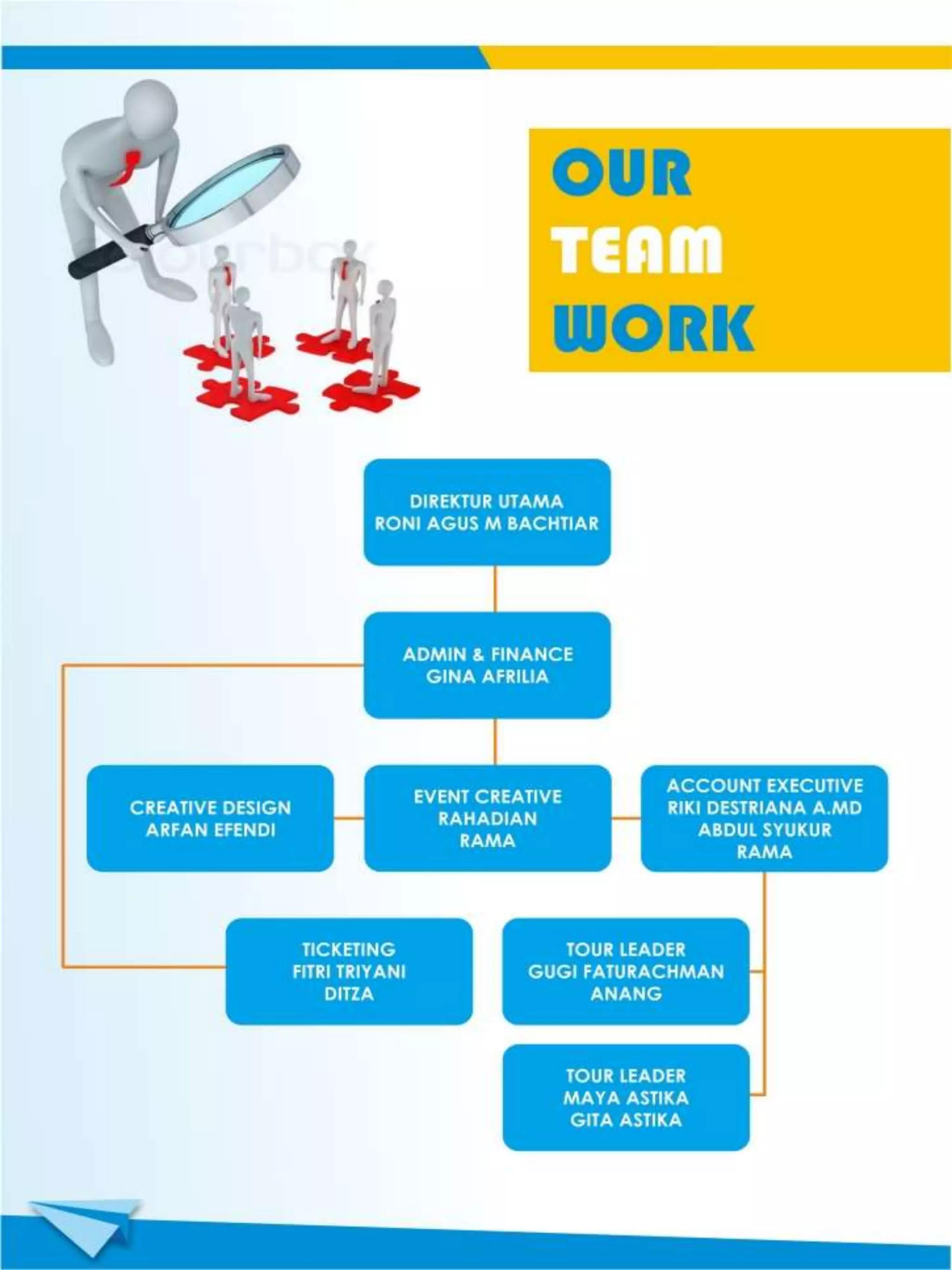 Company Profile Rons Tour Organizer | PPTX