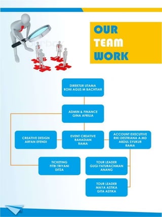 Company Profile Rons Tour Organizer | PPTX