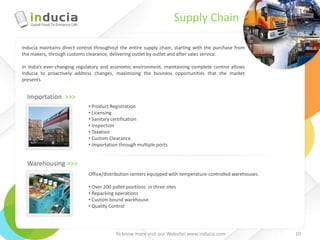 Inducia Company Profile | PPTX