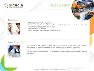 Inducia Company Profile | PPTX