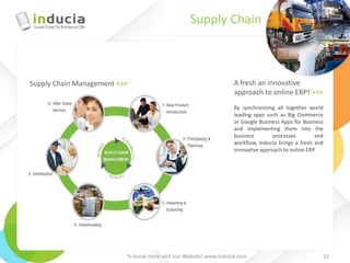 Inducia Company Profile | PPTX