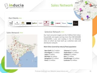Inducia Company Profile | PPTX