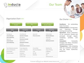 Inducia Company Profile | PPTX