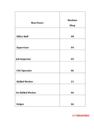 Company Profile | PDF