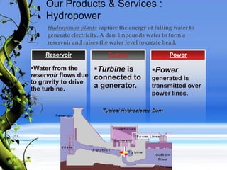 Company profile pt. bne | PPT