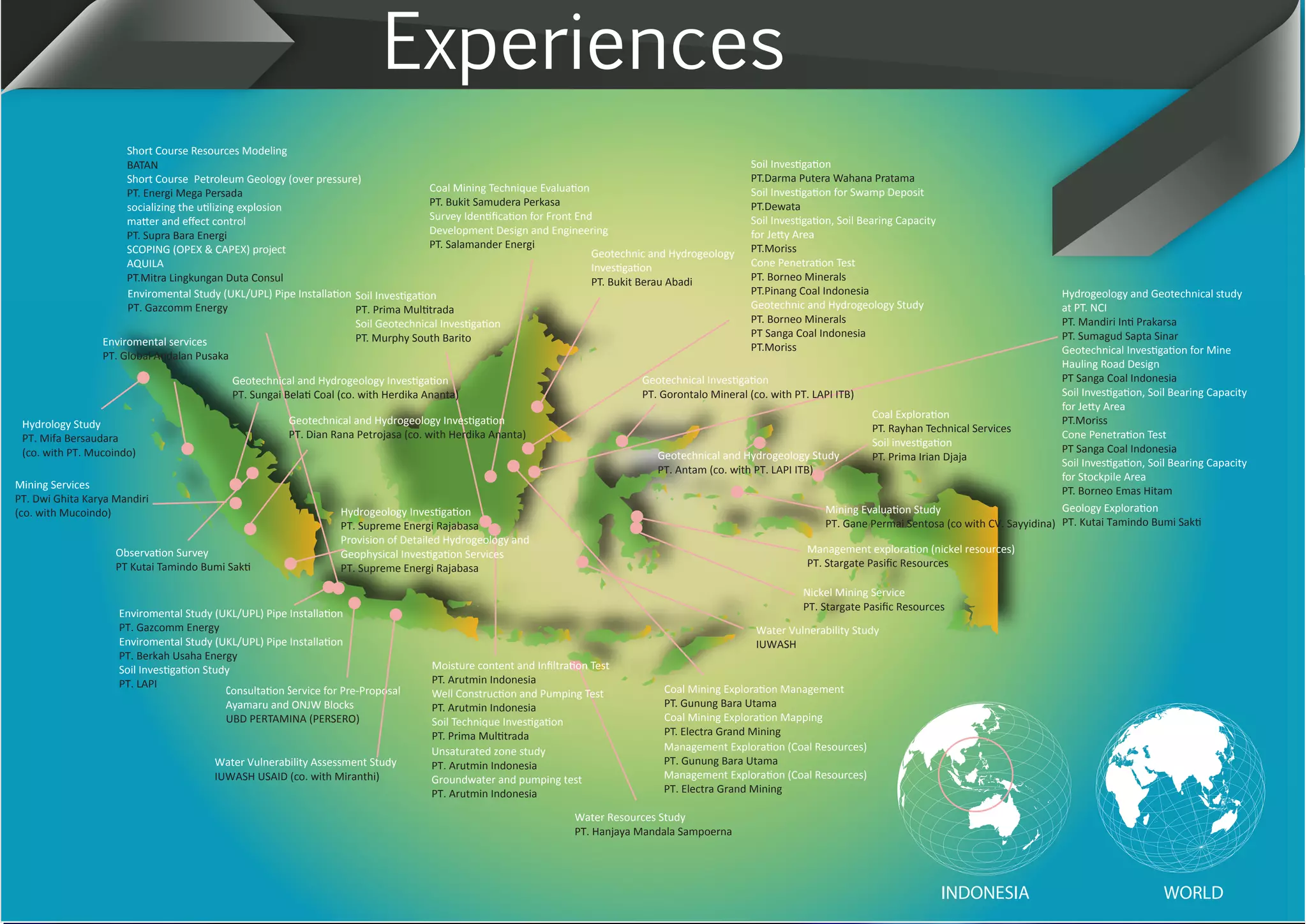 Company profile pt. reka bumi consulting | PDF