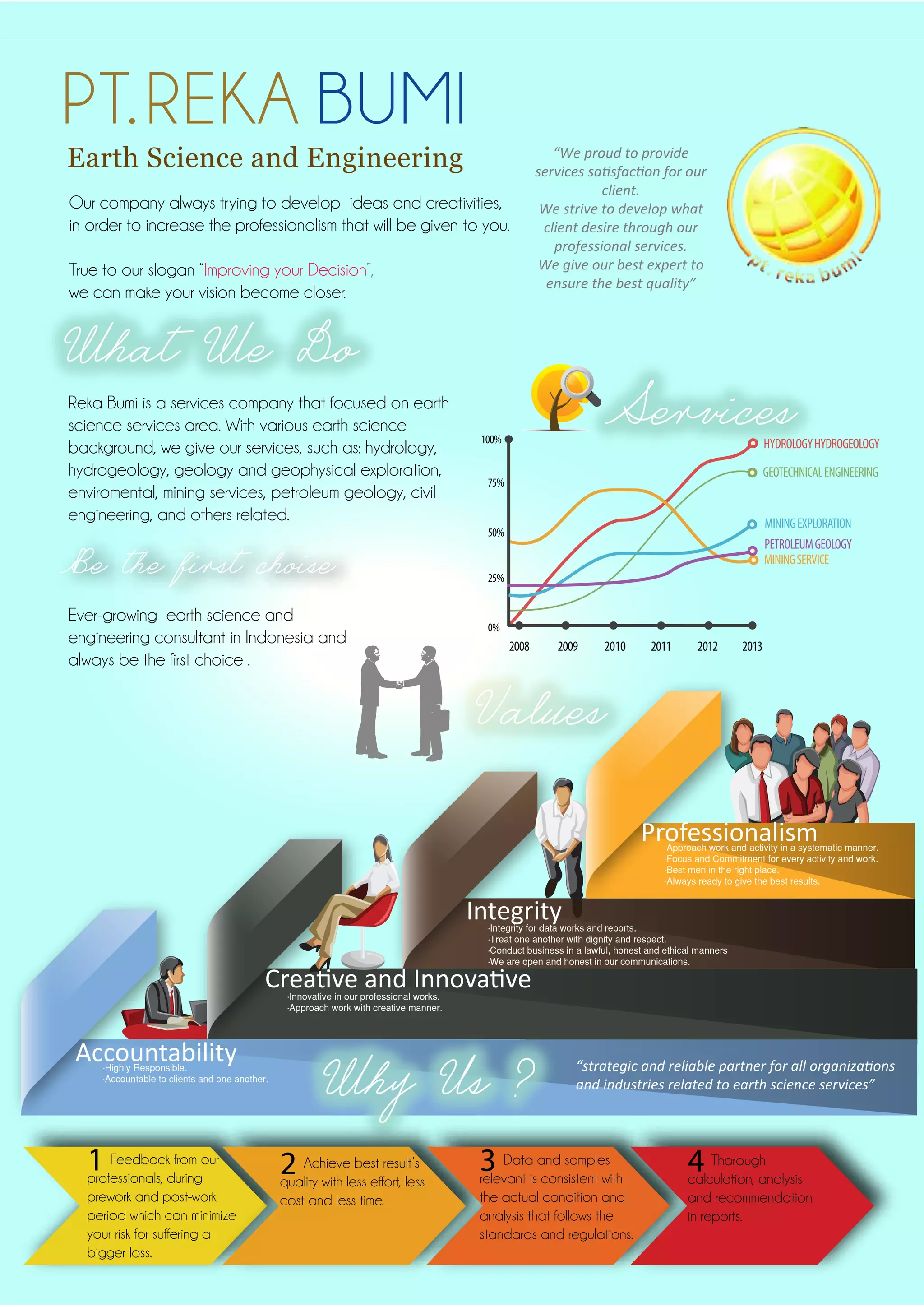 Company profile pt. reka bumi consulting | PDF
