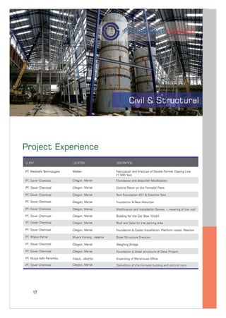 Company Profile PT.JSE