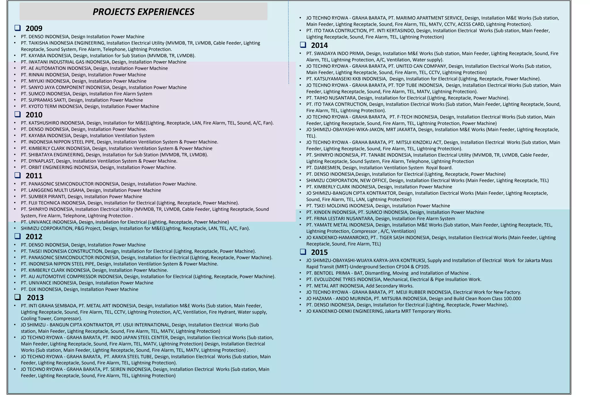 Company profile pt. denki engineering | PDF