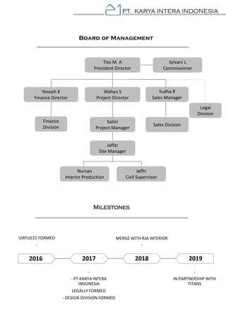 PT.Karya Intera Indonesia Company Profile | PDF