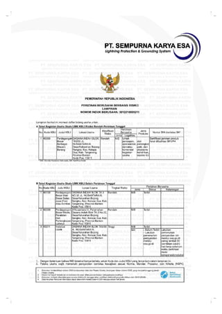 Company Profile PT. Sempurna Karya Esa 2023.pdf