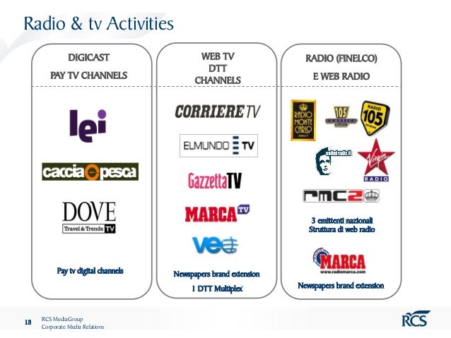 Company profile rcs en