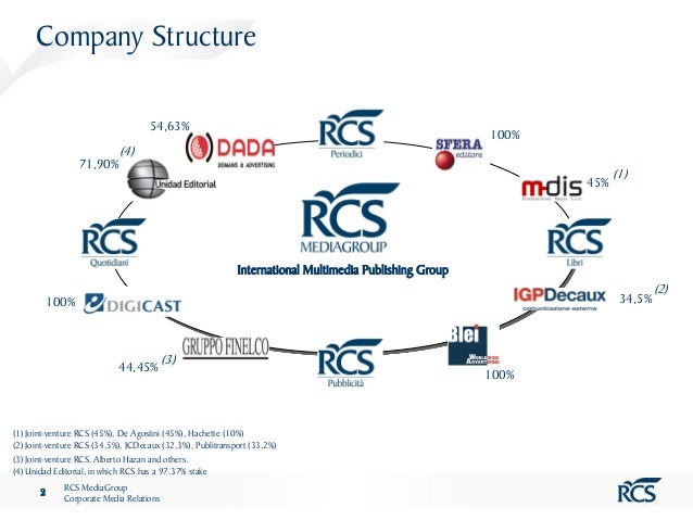 Company profile rcs en