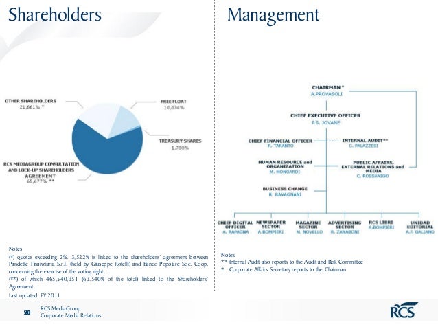 Company profile rcs en