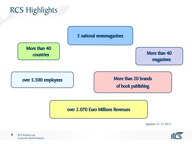 Company profile rcs en