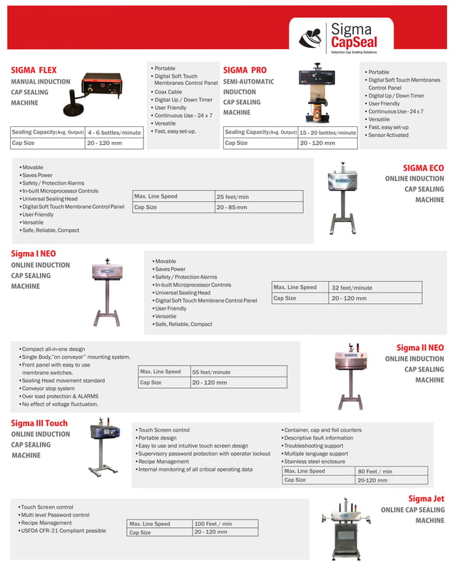 Sigma CapSeal's Induction Cap Sealing Solution | PDF
