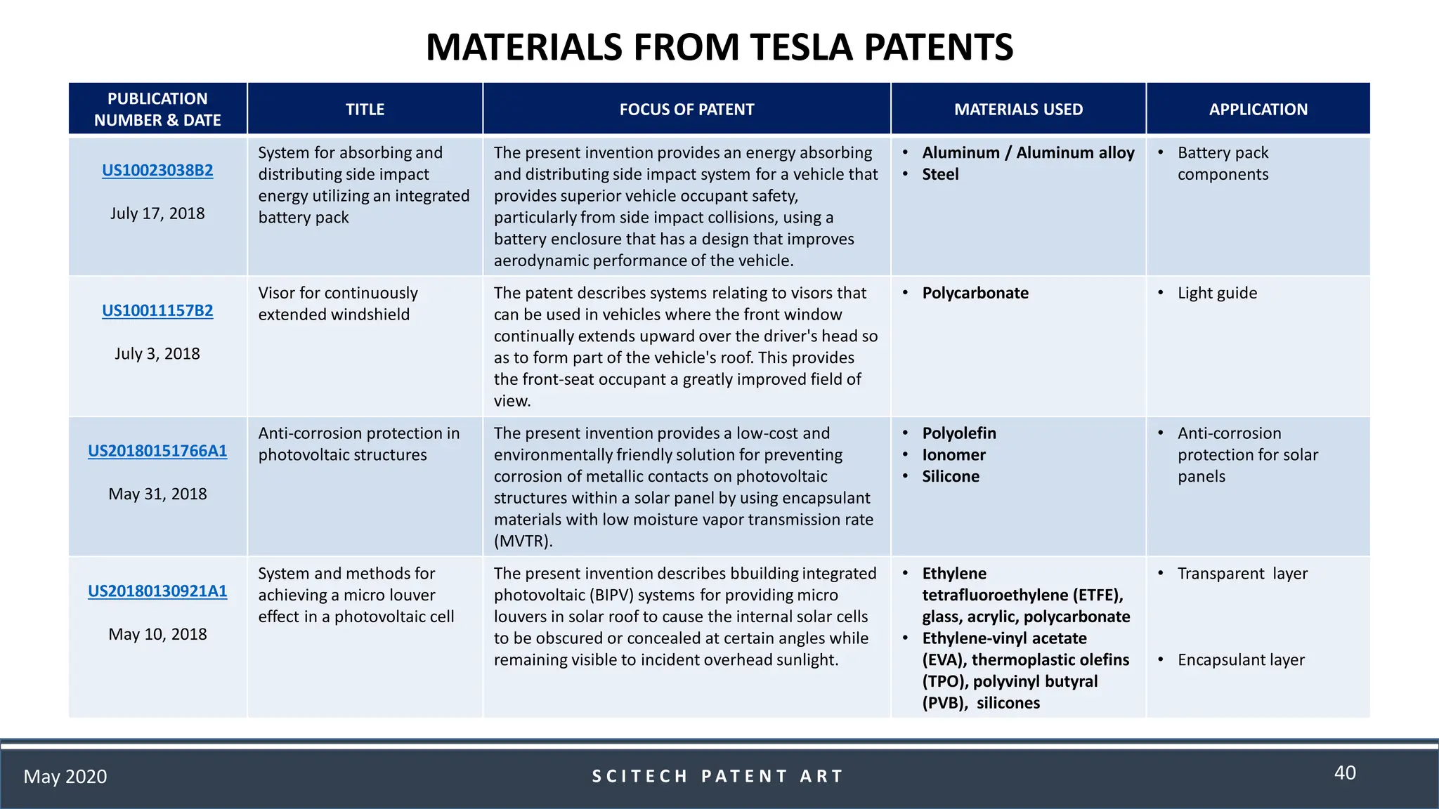 Tesla Company Profile_Report, Tesla company | PPT