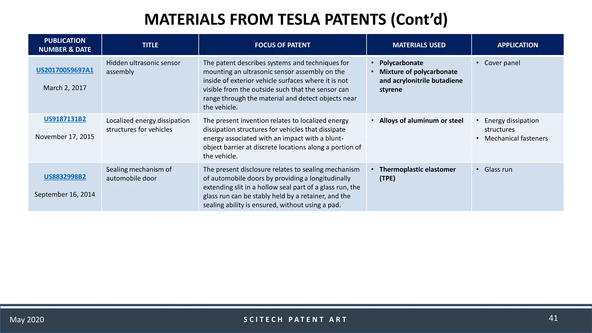 Tesla Company Profile_Report, Tesla company | PPT