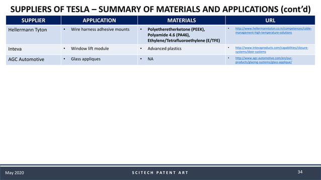 Tesla Company Profile_Report, Tesla company | PPT