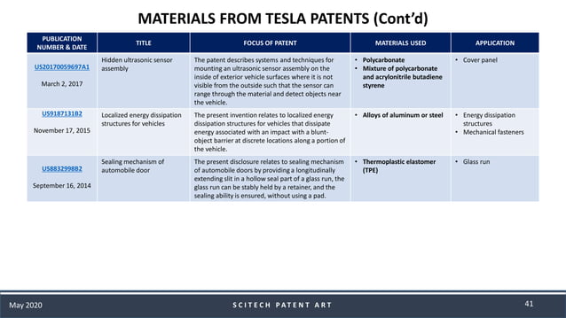 Tesla Company Profile_Report, Tesla company | PPT