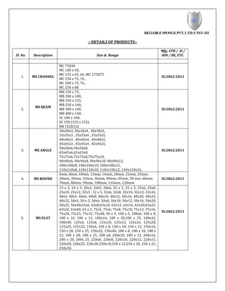 Reliable-Sponge-Pvt-Ltd-Unit-lll | PDF | Manufacturing Industry | Industries