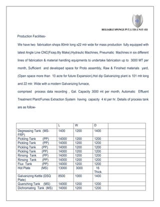Reliable-Sponge-Pvt-Ltd-Unit-lll | PDF | Manufacturing Industry | Industries