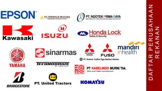 Company Profile RS THB 2023 bekasi harapan indah hospital | PDF