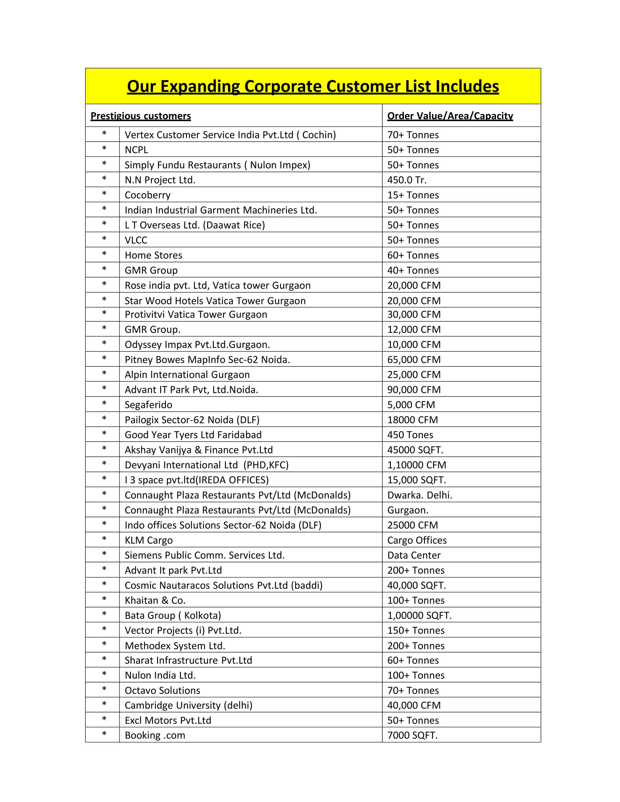 COMPANY PROFILE S.V.AIRTECH PVT. 2024.pdf