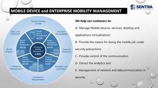 Company profile sentra english | PPTX