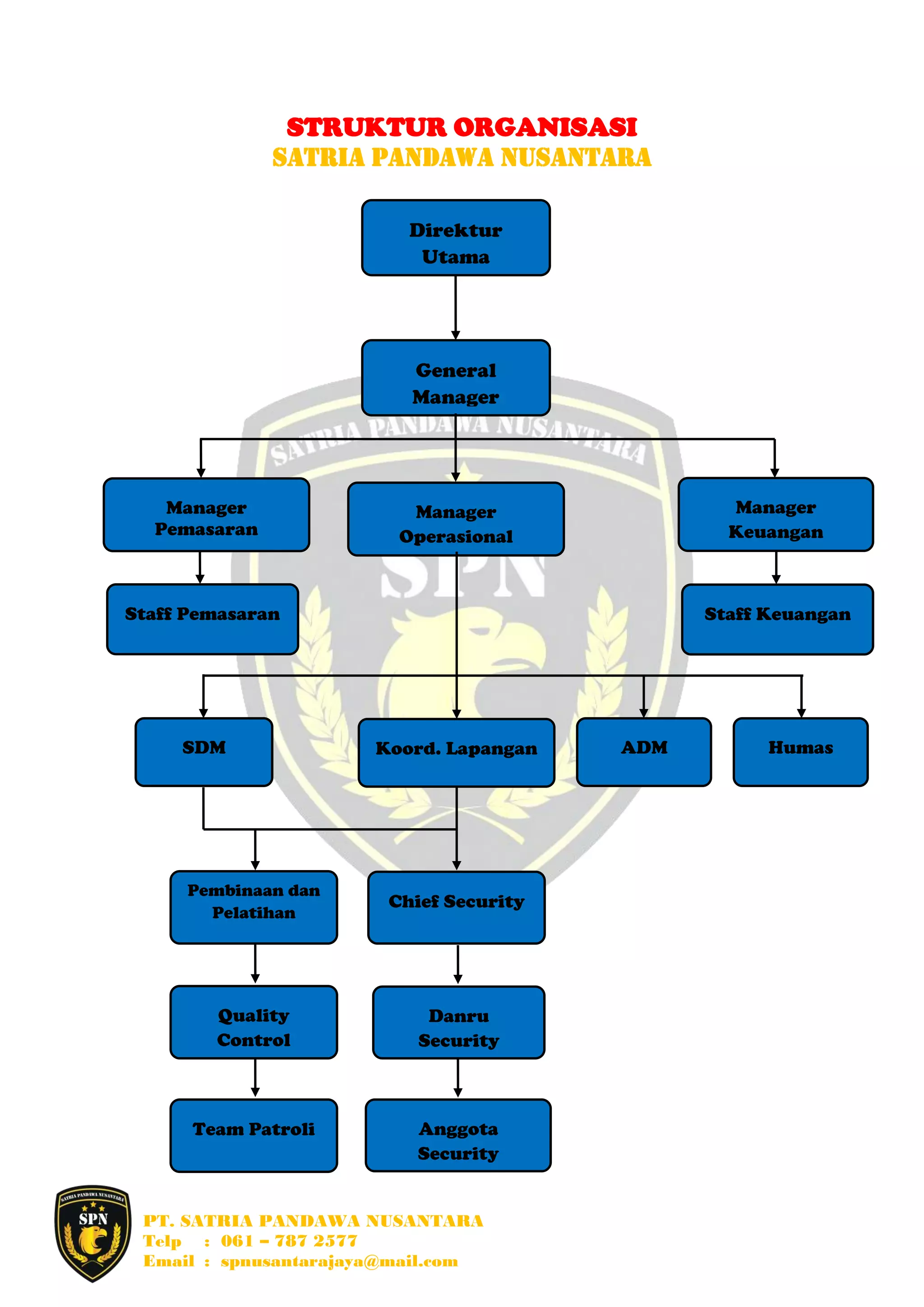 Company Profile | PDF