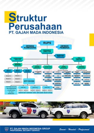 COMPANY PROFILE SECURITY PT. GMI GROUP | PDF