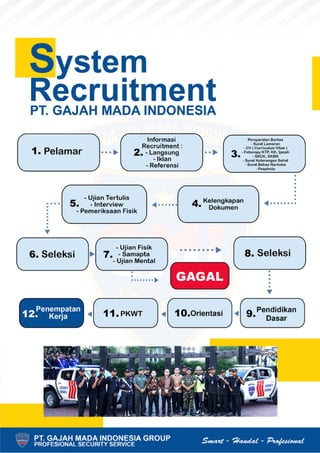 COMPANY PROFILE SECURITY PT. GMI GROUP | PDF