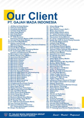 COMPANY PROFILE SECURITY PT. GMI GROUP | PDF