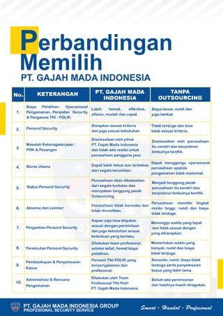 COMPANY PROFILE SECURITY PT. GMI GROUP | PDF