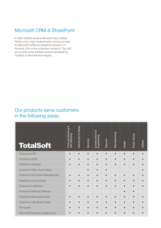TotalSoft Company Profile | PDF