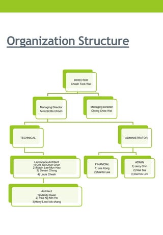 Company profile tw landscaping | PPTX