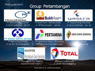 Company Profile PT. Uber sistekindo | Uber Security System | PDF