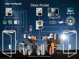 Company Profile PT. Uber sistekindo | Uber Security System | PDF