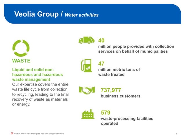 VEOLIA WATER TECHNOLOGIES ITALIA Solutions Division Company profile | PPT