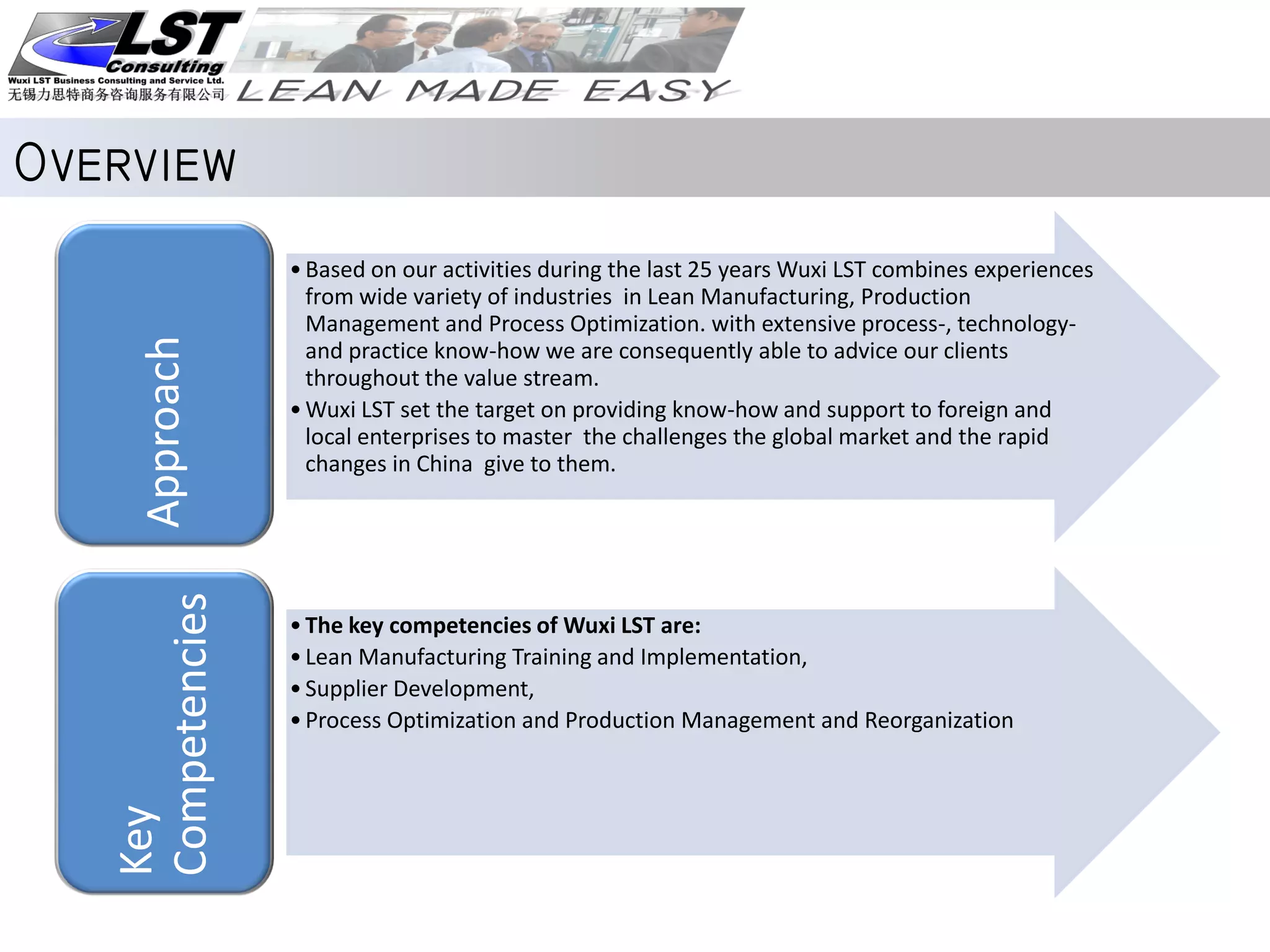 Company Profile Wuxi Lst Business Consulting | PDF