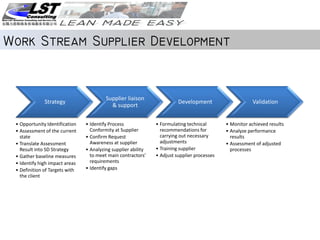 Company Profile Wuxi Lst Business Consulting | PDF