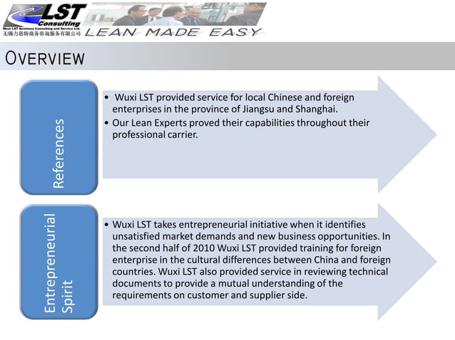 Company Profile Wuxi Lst Business Consulting | PDF | Management ...