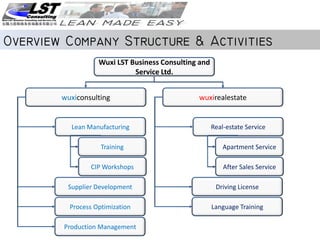 Company Profile Wuxi Lst Business Consulting | PDF