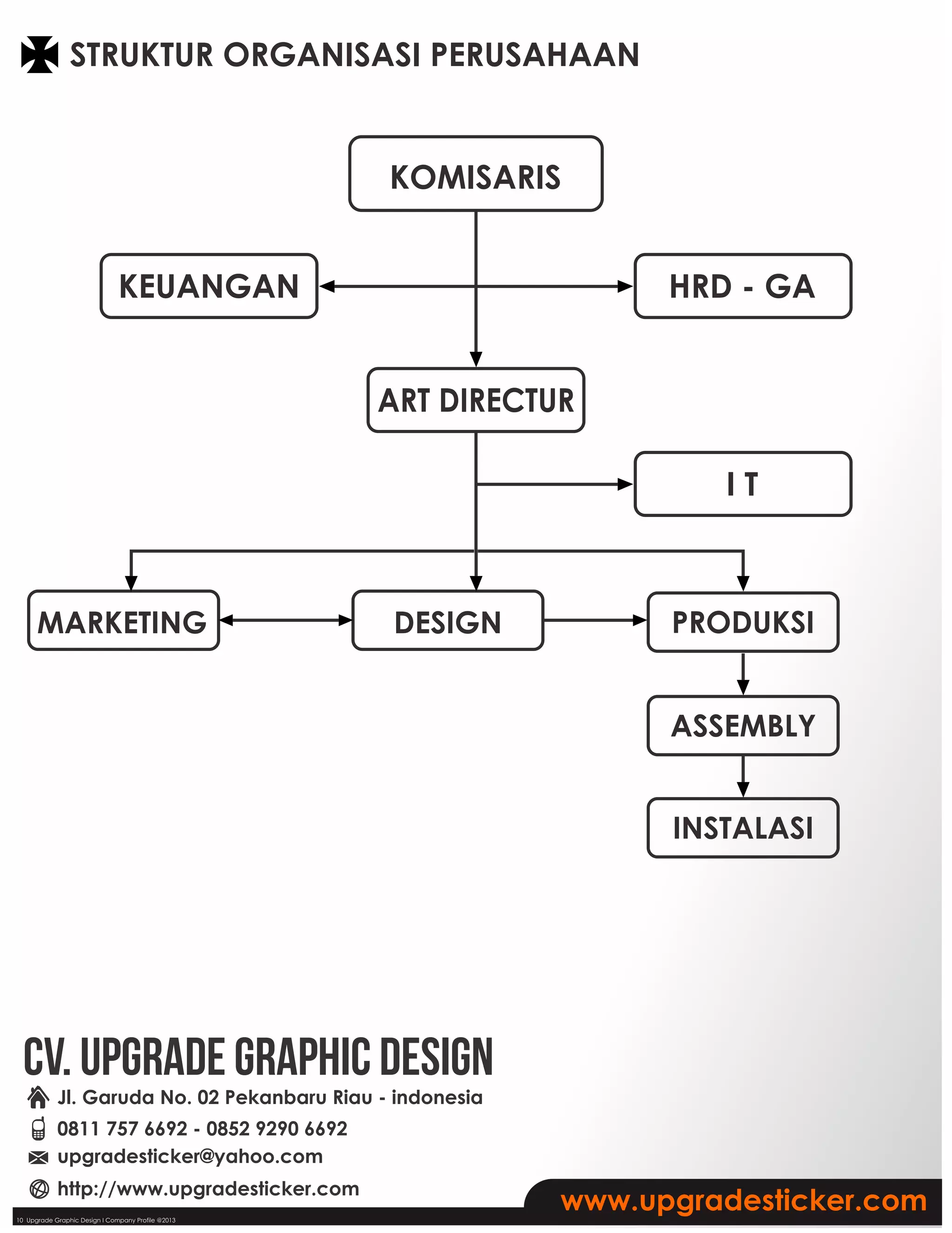 Company profli upgrade litle | PDF