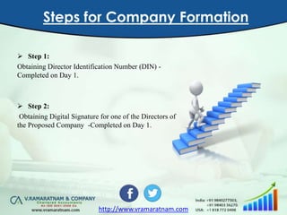 Company registration process | PPTX